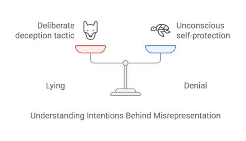 Denial in Psychology: Understanding the Unconscious Defense Mechanism