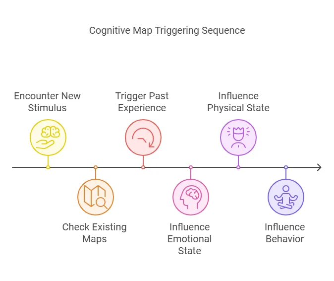 Sequence Map Java's Collections Framework Gets A Makeover With New