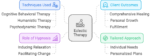 Eclectic Therapy Explained: Techniques, Benefits, and Case Studies